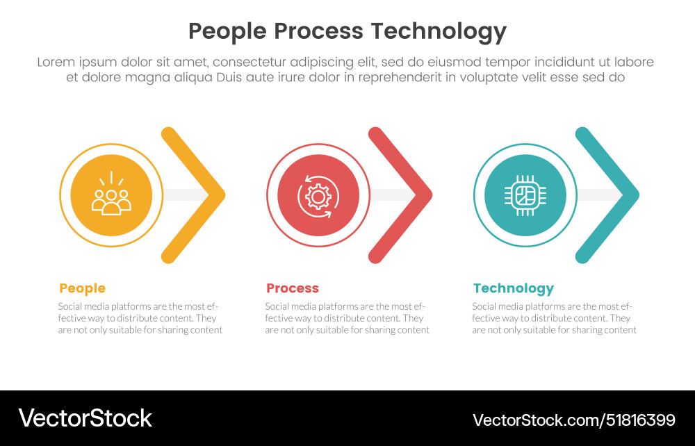 Ppt framework people process technology Royalty Free Vector