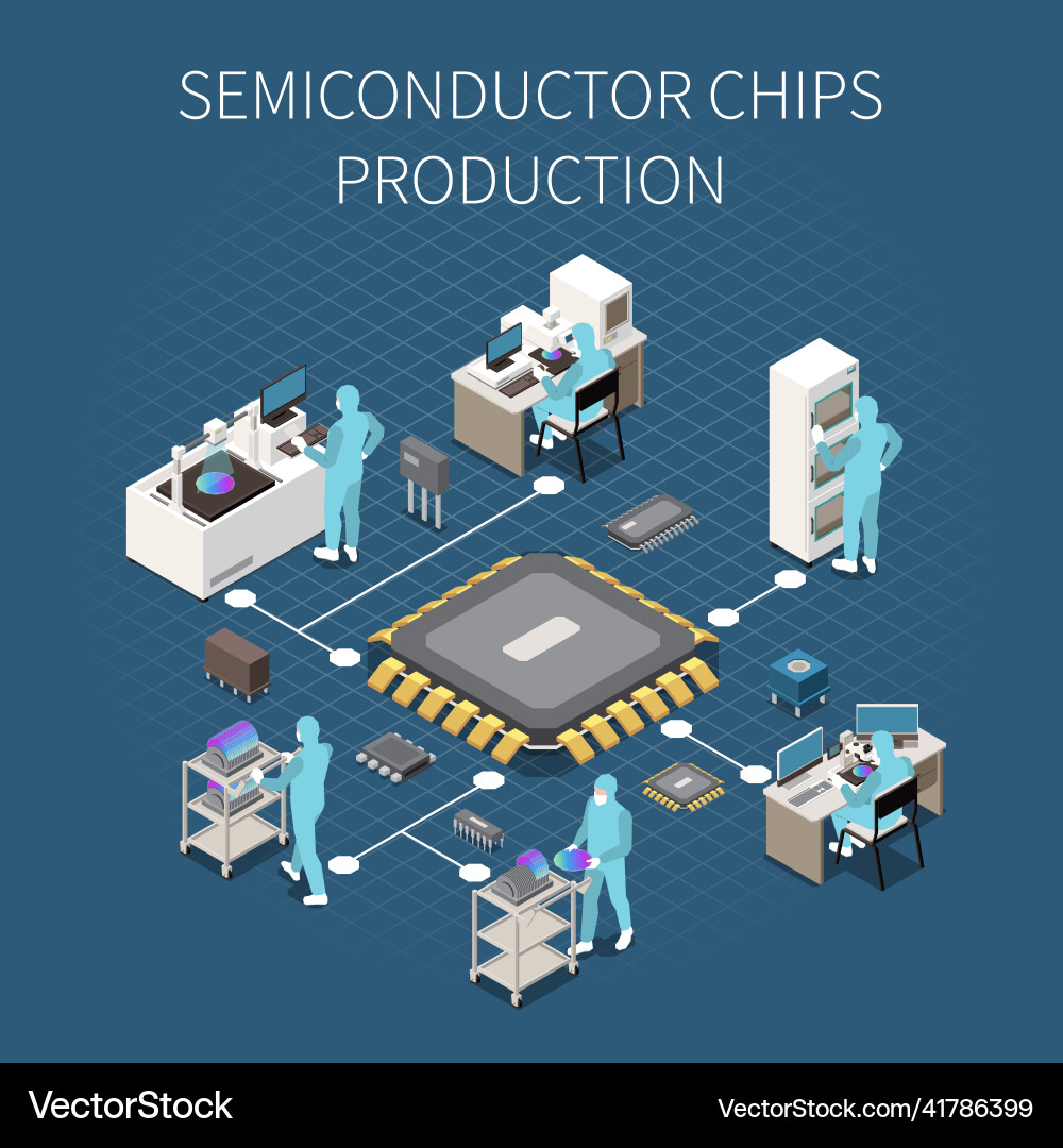 Semiconductor production flowchart Royalty Free Vector Image