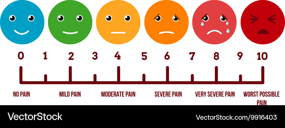 Faces Pain Scale Ukrainian Language