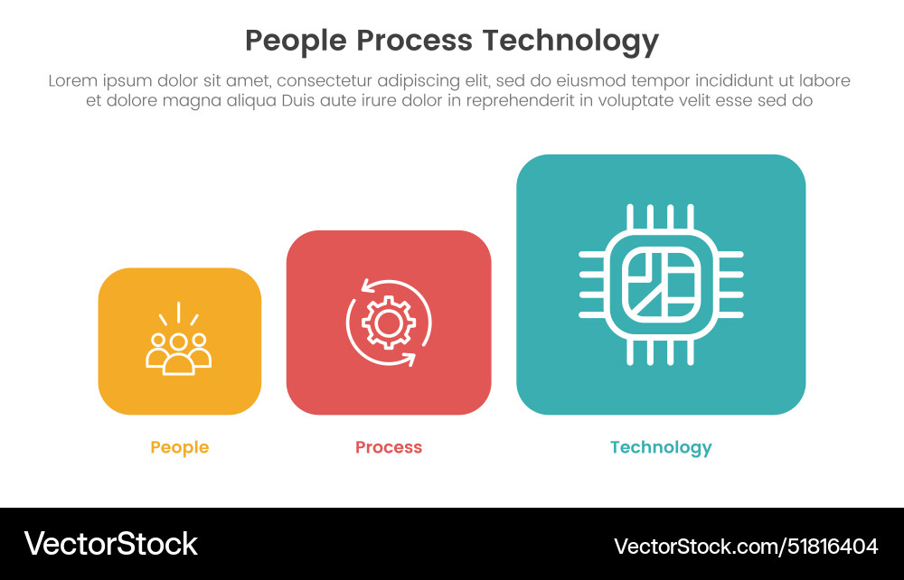 Ppt framework people process technology Royalty Free Vector