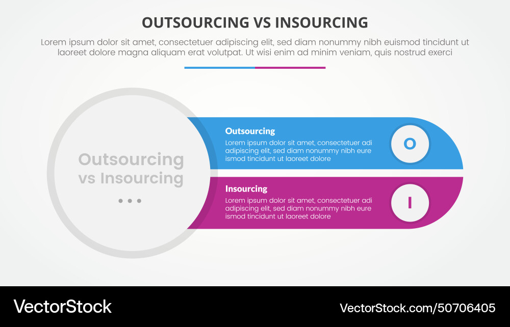 Outsourcing versus insourcing comparison opposite Vector Image