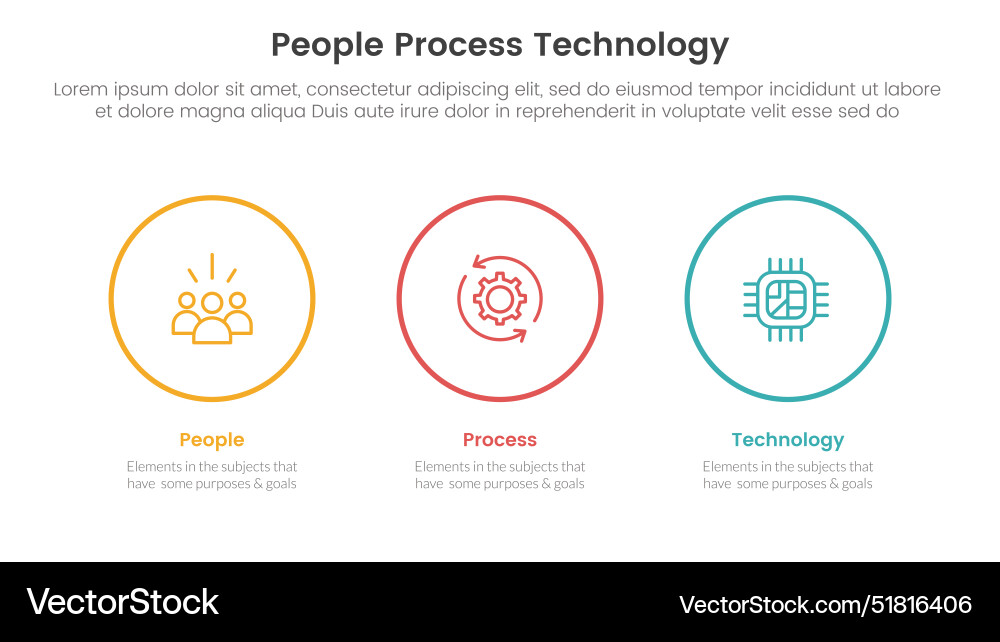 Ppt framework people process technology Royalty Free Vector
