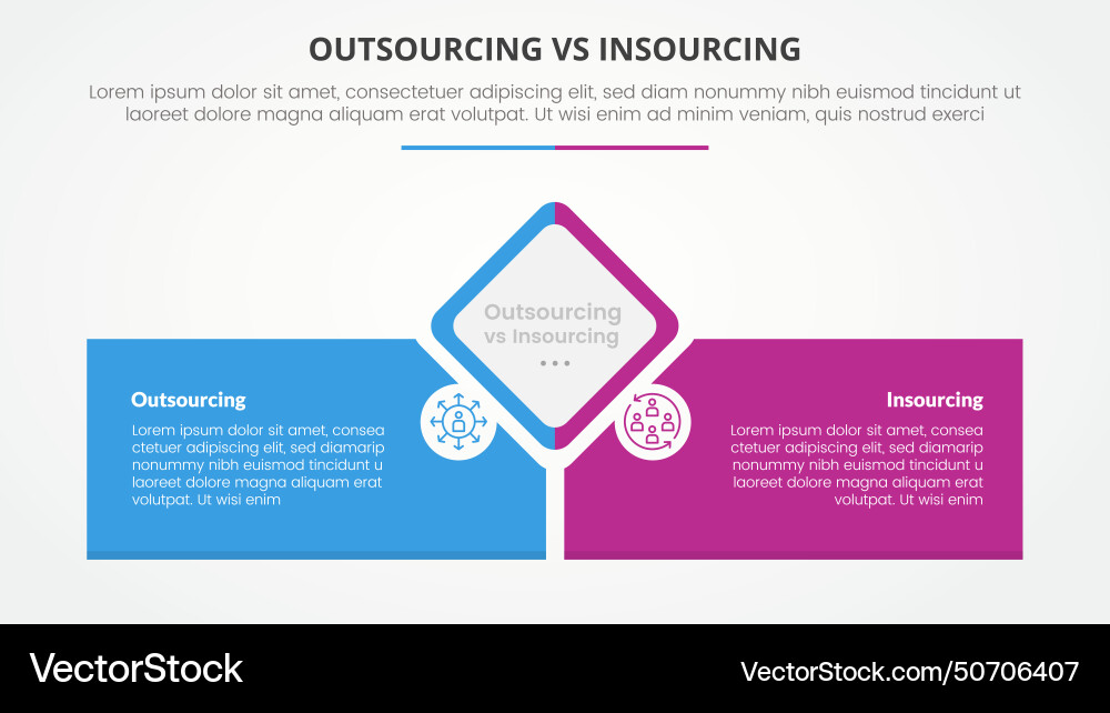 Outsourcing versus insourcing comparison opposite Vector Image