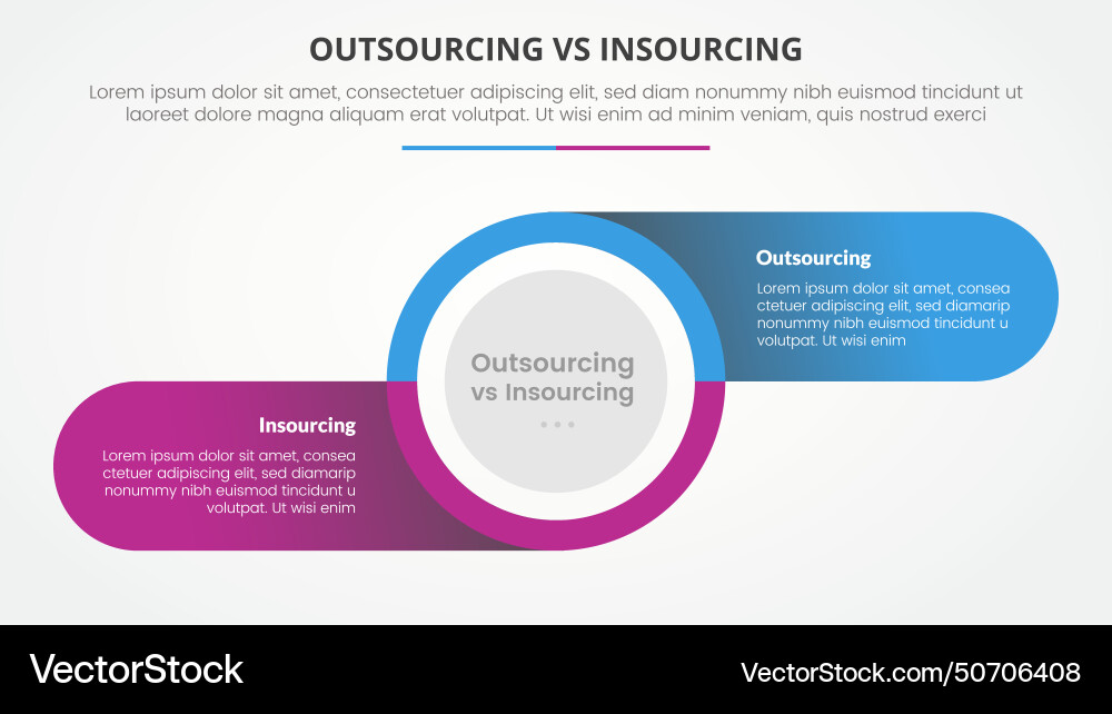 Outsourcing versus insourcing comparison opposite Vector Image