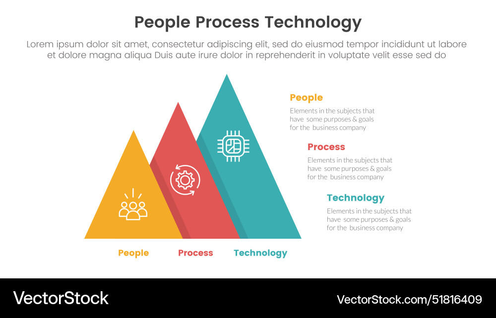 Ppt framework people process technology Royalty Free Vector
