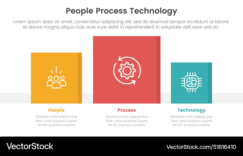 Ppt framework people process technology Royalty Free Vector