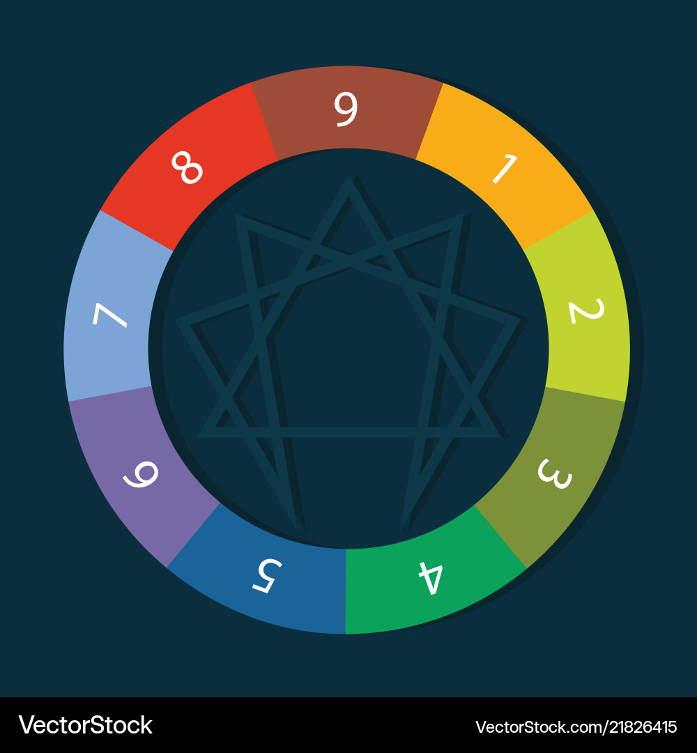 Enneagram circle design Royalty Free Vector Image