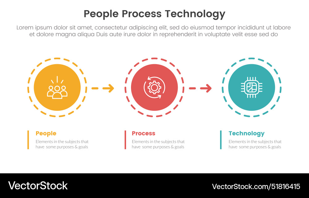 Ppt framework people process technology Royalty Free Vector