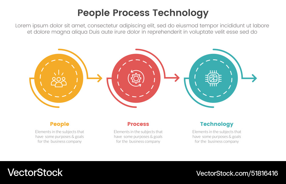 Ppt framework people process technology Royalty Free Vector Ppt framework people process technology Royalty Free Vector