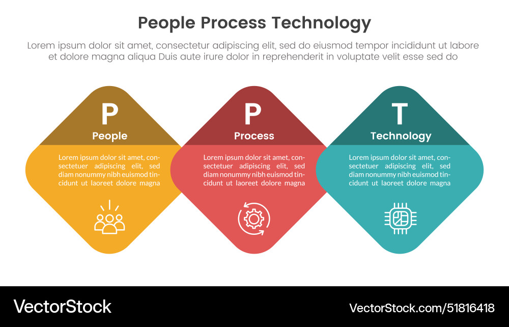 Ppt framework people process technology Royalty Free Vector