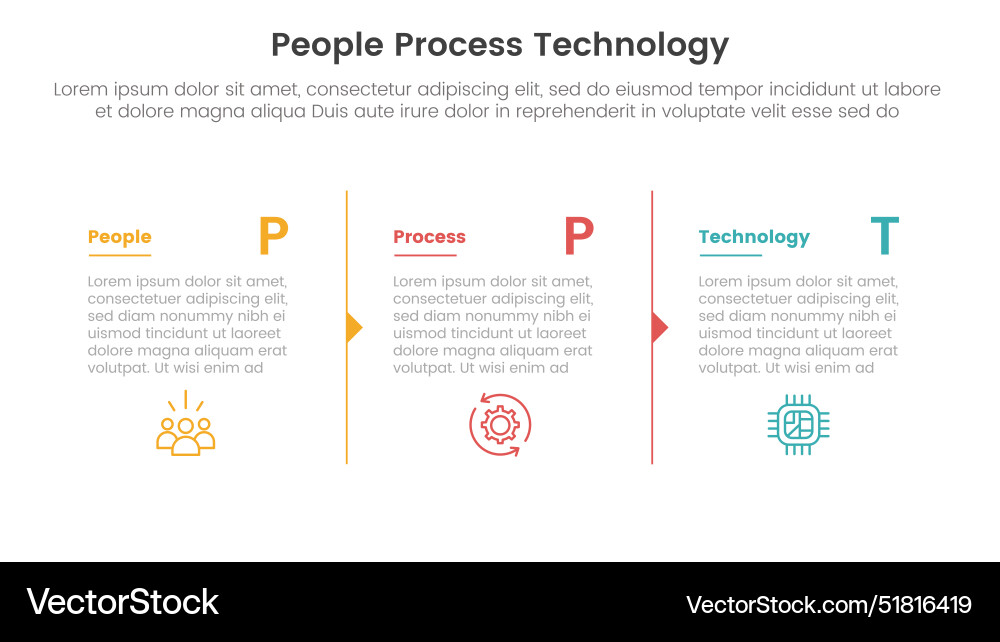 Ppt framework people process technology Royalty Free Vector