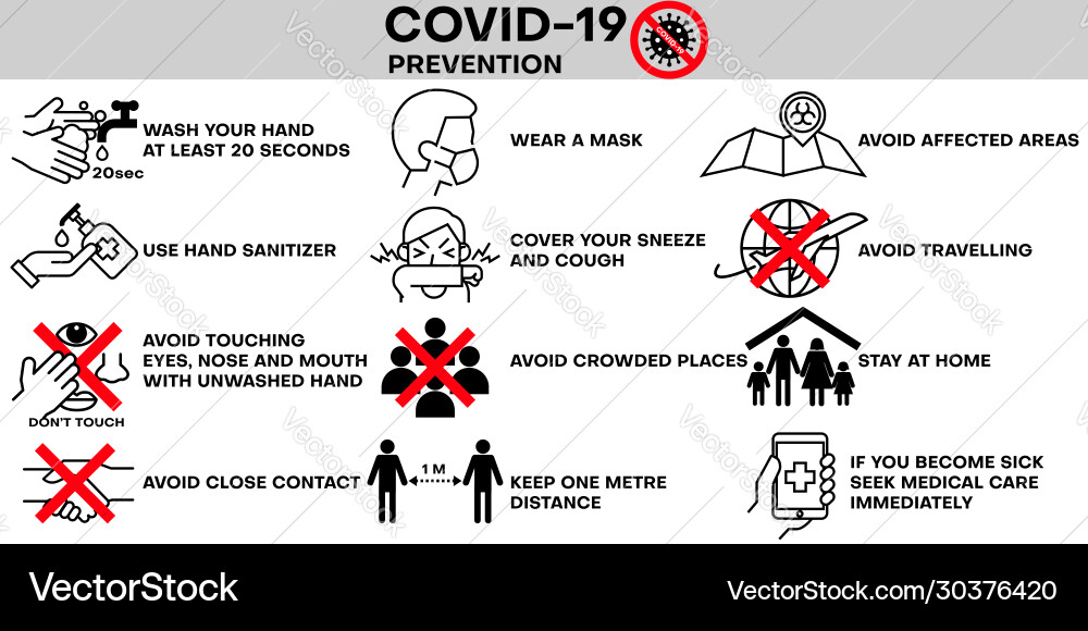 COVID-19 Prevention & Safety Royalty Free Vector Image