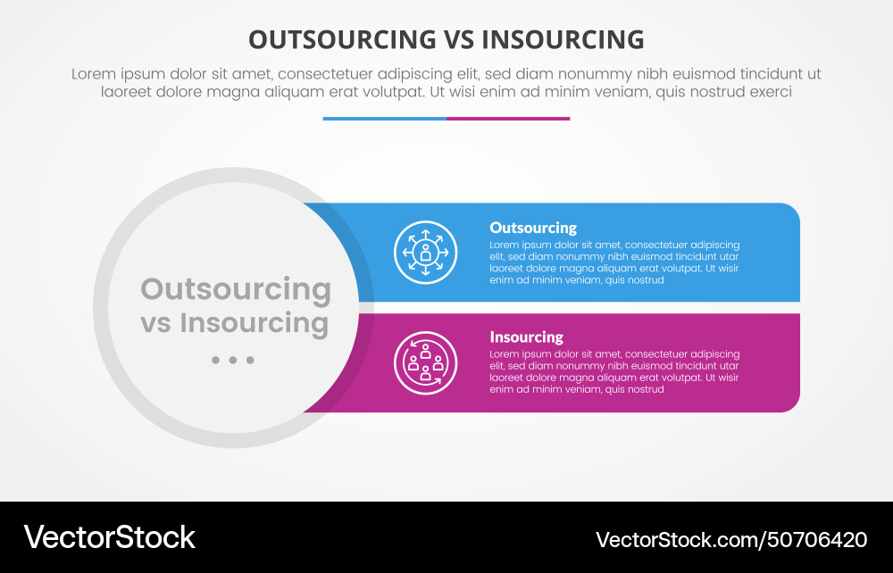 Outsourcing versus insourcing comparison opposite Vector Image