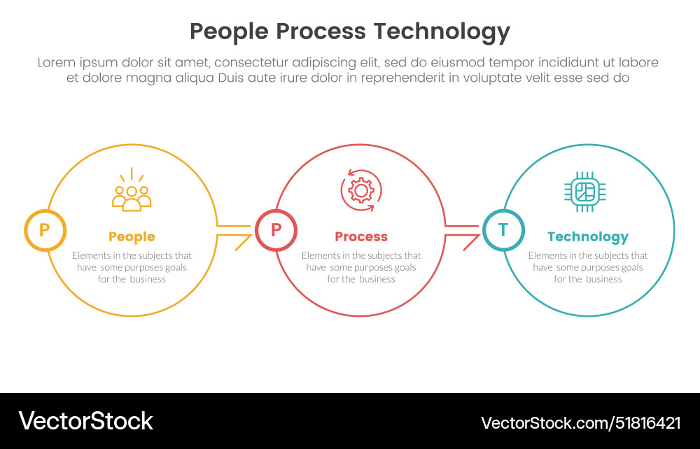 Ppt framework people process technology Royalty Free Vector