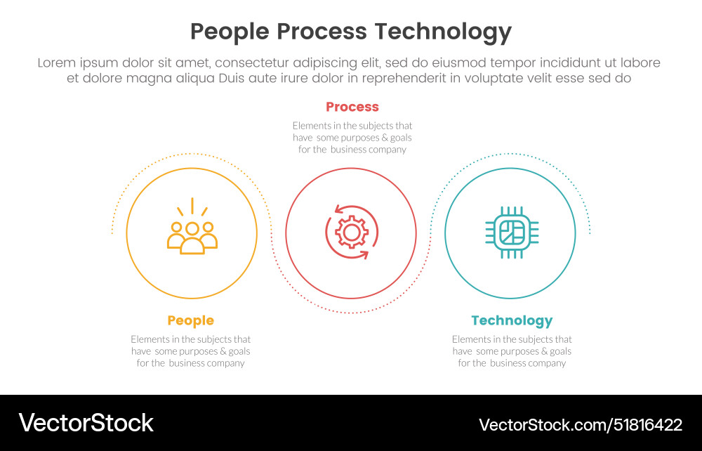 Ppt framework people process technology Royalty Free Vector