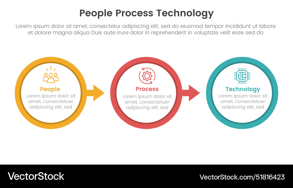 Ppt framework people process technology Royalty Free Vector