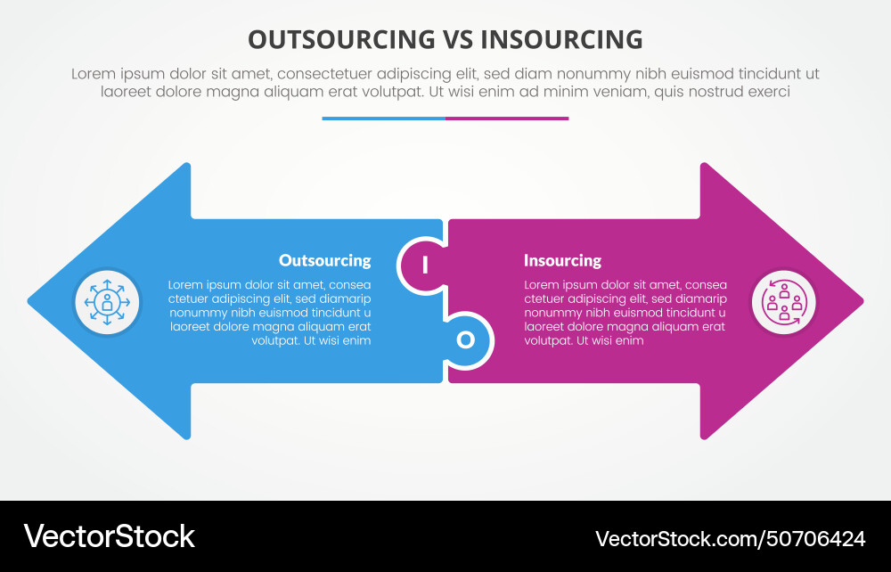 Outsourcing versus insourcing comparison opposite Vector Image