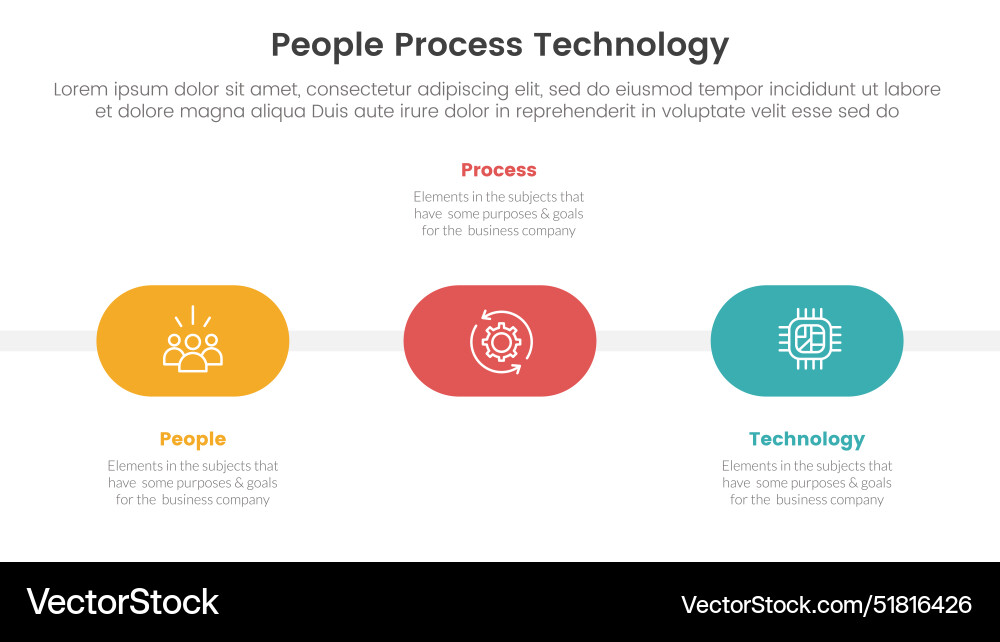Ppt framework people process technology Royalty Free Vector