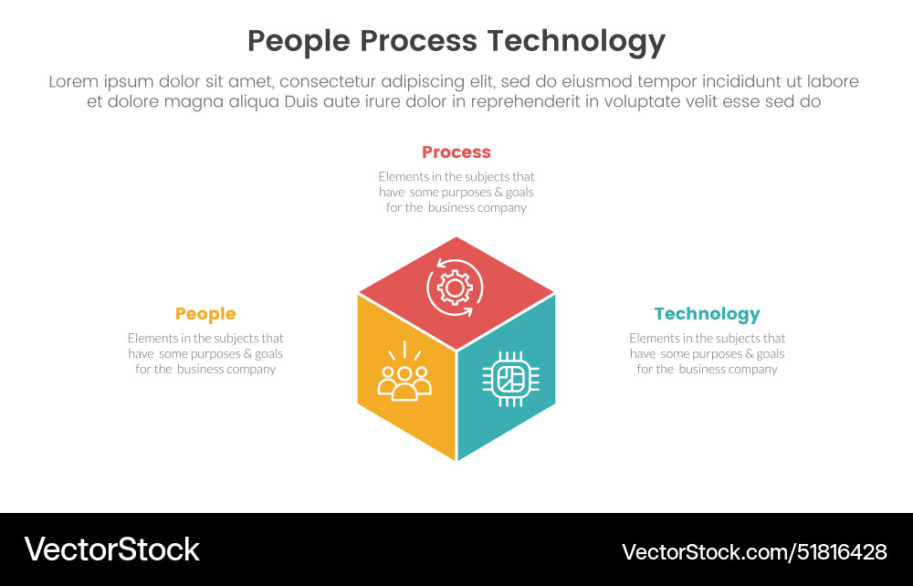 Ppt framework people process technology Royalty Free Vector