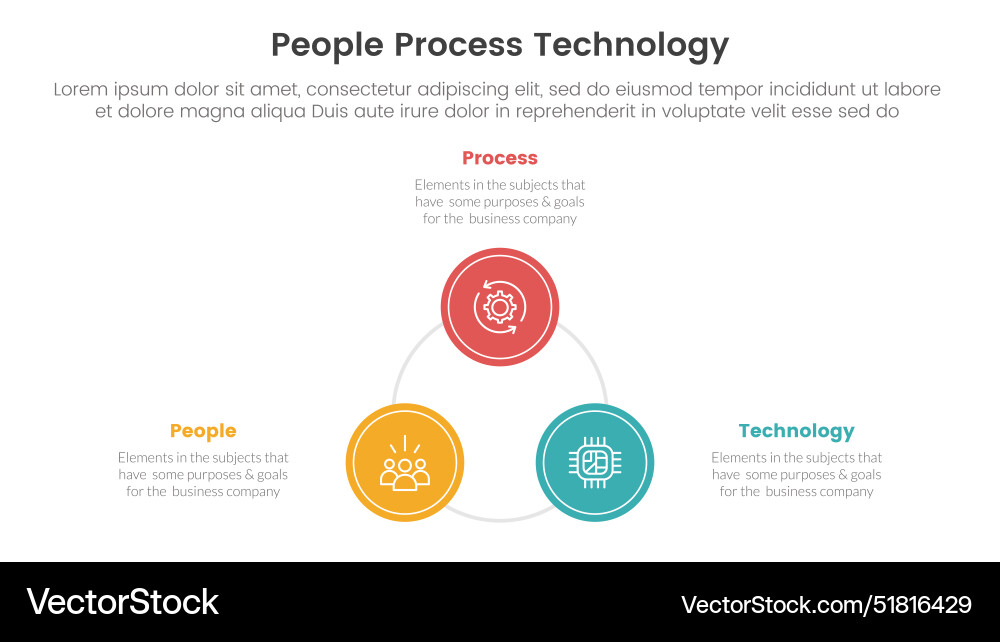 Ppt framework people process technology Royalty Free Vector