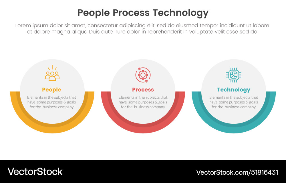 Ppt framework people process technology Royalty Free Vector