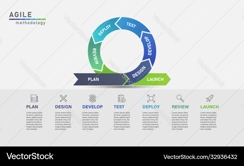 Agile development process infographic Royalty Free Vector