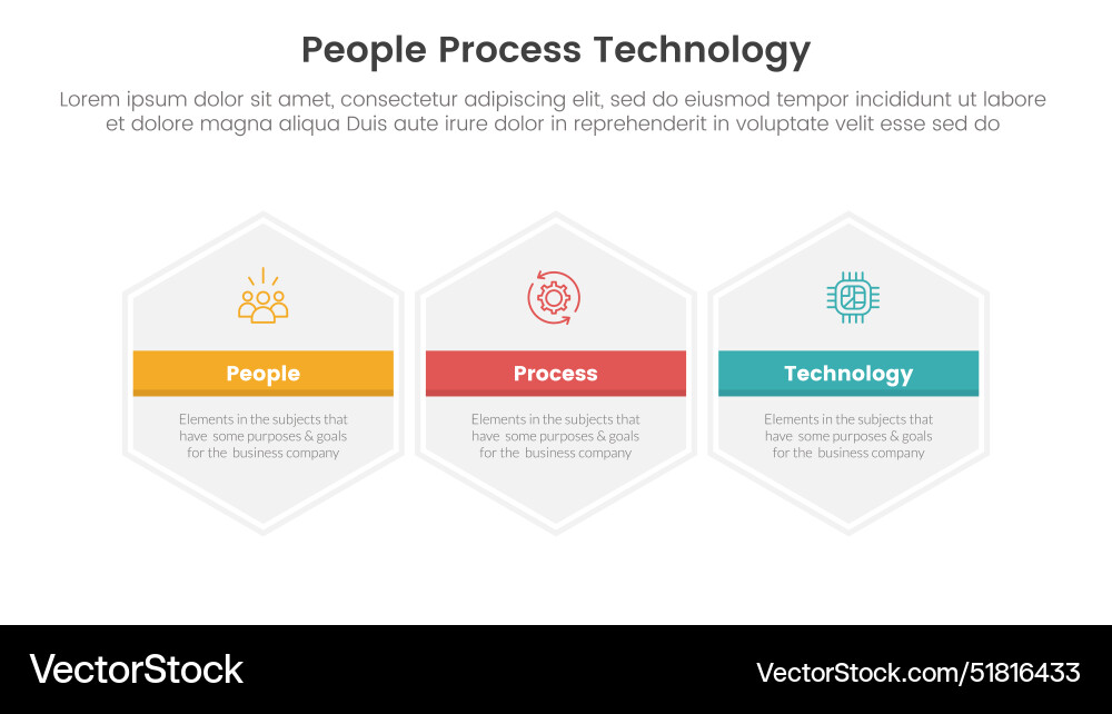 Ppt framework people process technology Royalty Free Vector