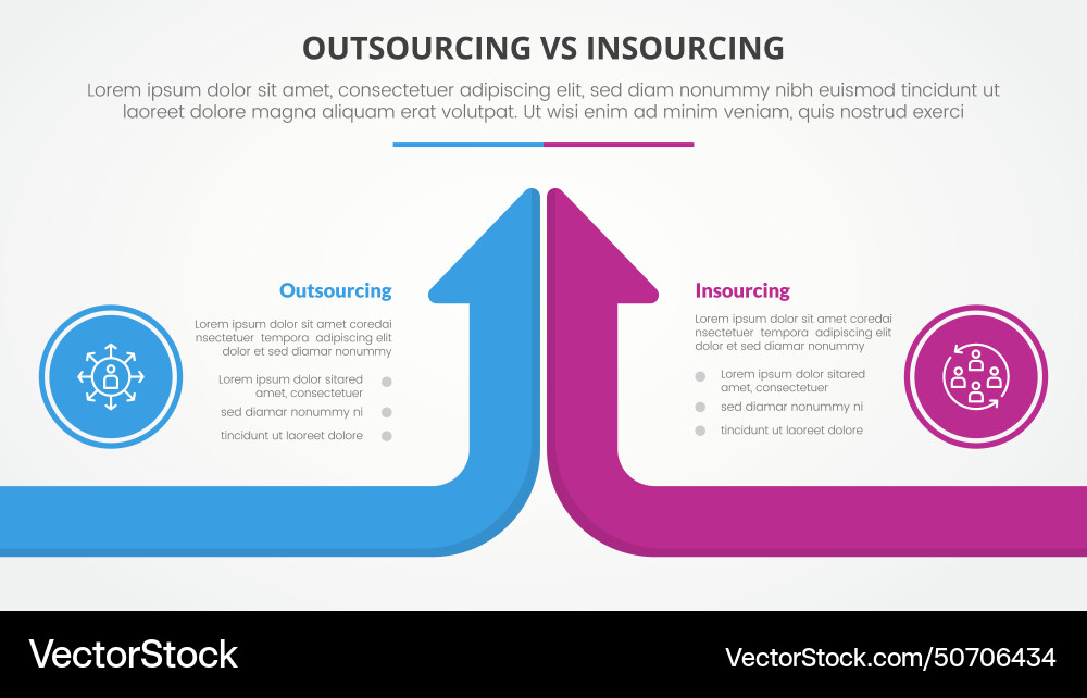 Outsourcing versus insourcing comparison opposite Vector Image