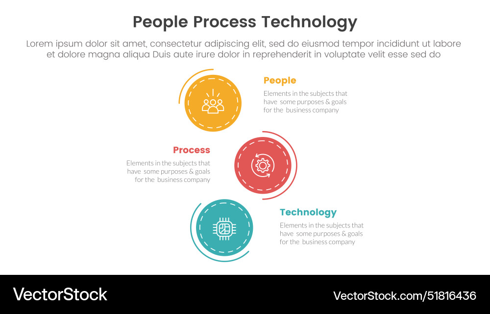 Ppt framework people process technology Royalty Free Vector