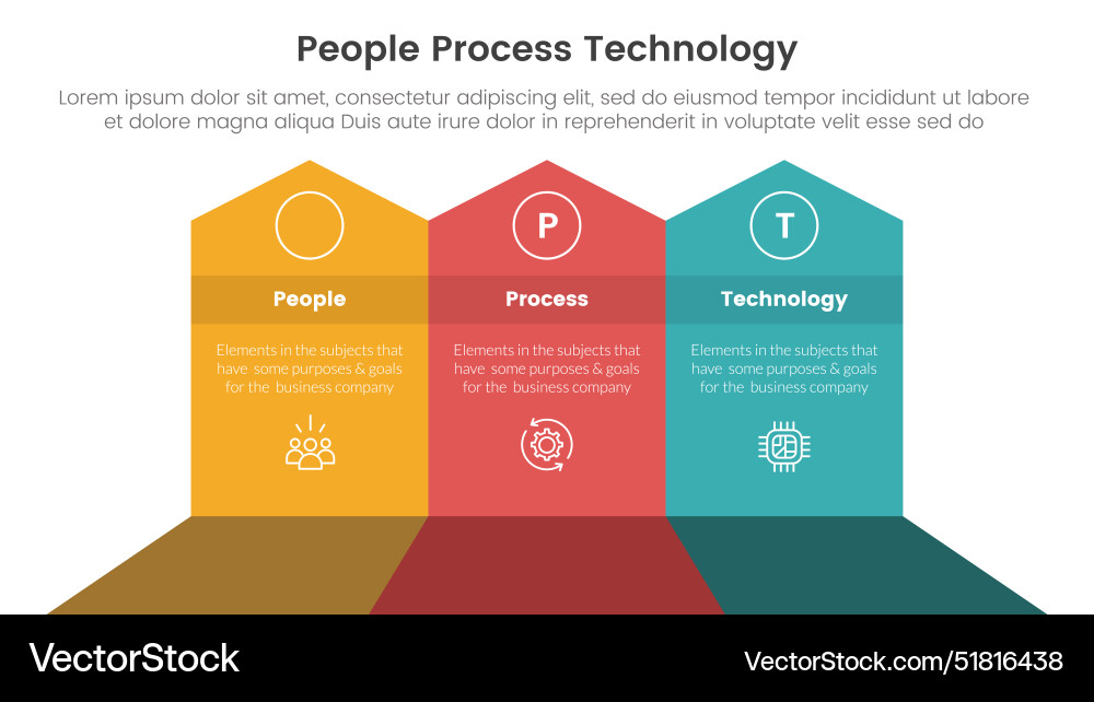 Ppt framework people process technology Royalty Free Vector