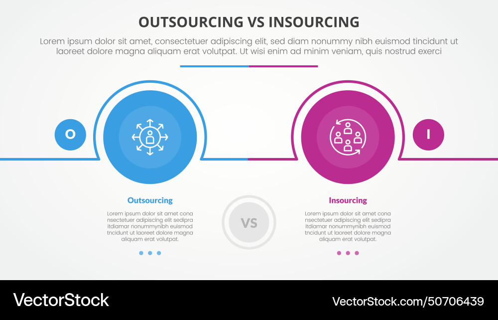 Outsourcing versus insourcing comparison opposite Vector Image
