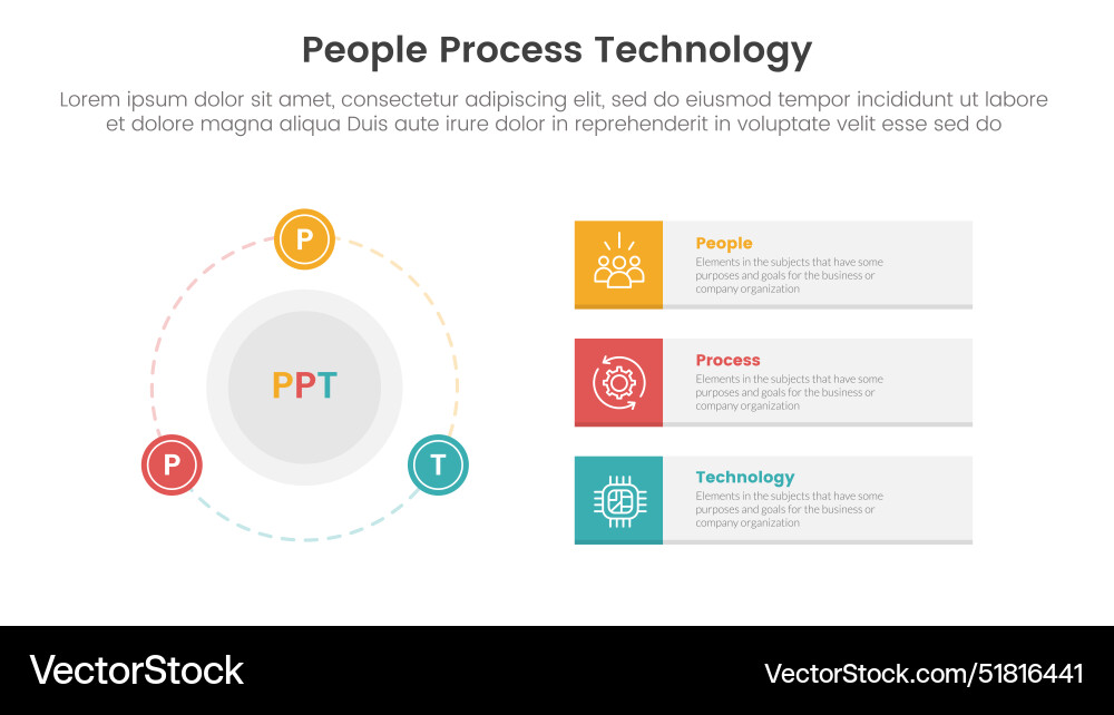 Ppt framework people process technology Royalty Free Vector
