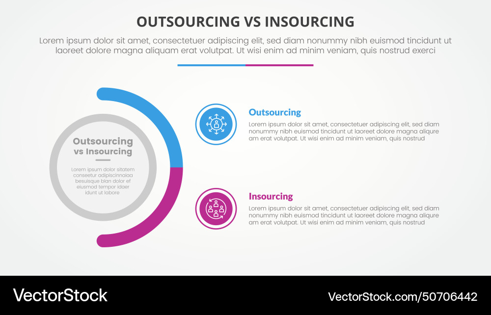 Outsourcing versus insourcing comparison opposite Vector Image