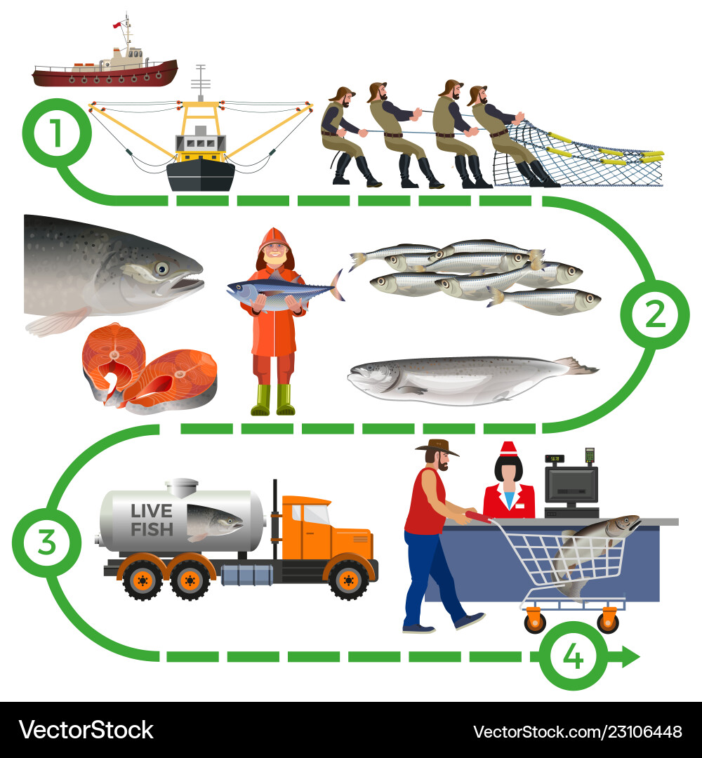 Fish farming industry Royalty Free Vector Image