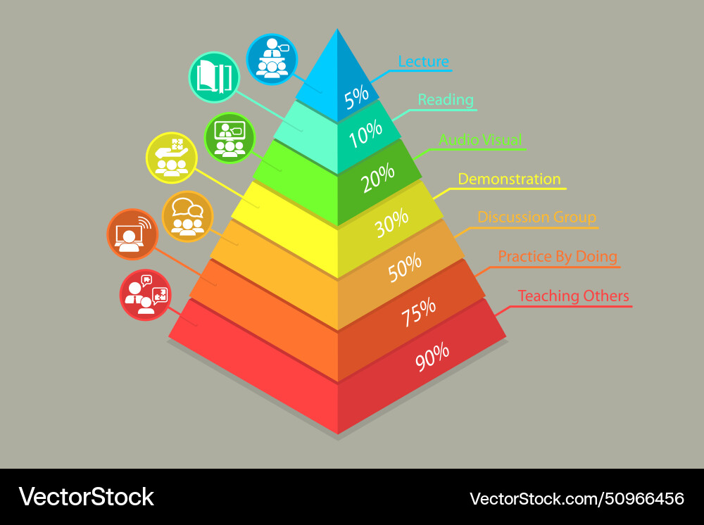 3d isometric flat of learning Royalty Free Vector Image
