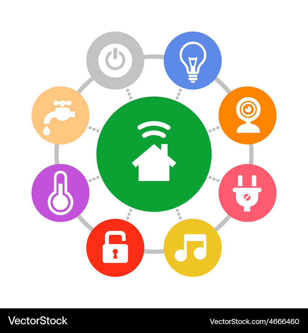 Smart home system icons set flat design style Vector Image