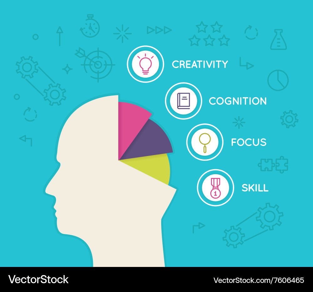 Useful human abilities Royalty Free Vector Image