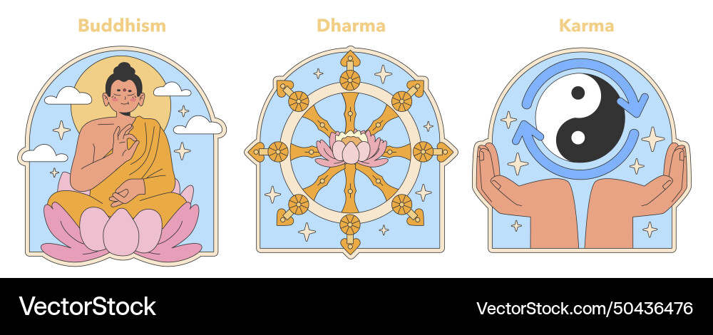 Buddhism icons set flat Royalty Free Vector Image