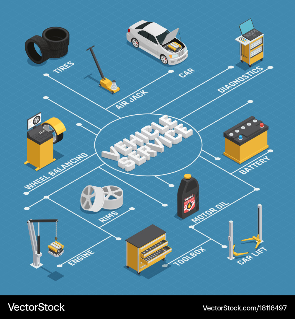 Car maintenance service isometric flowchart Vector Image