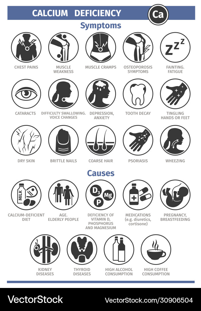 Symptoms and causes calcium deficiency Royalty Free Vector