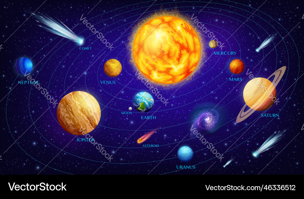 Solar system infographics space planets in orbits Vector Image