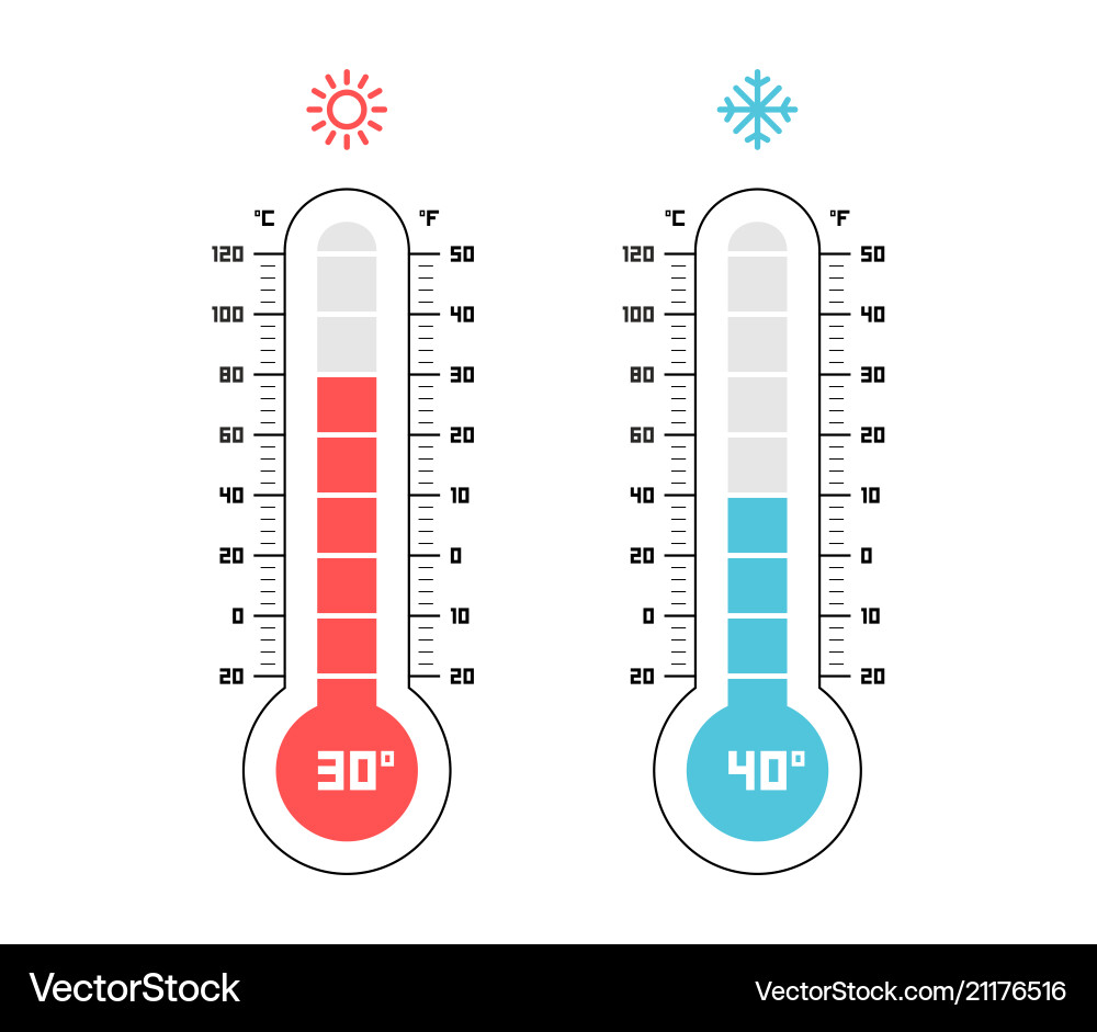 Thermometer Royalty Free Vector Image - VectorStock