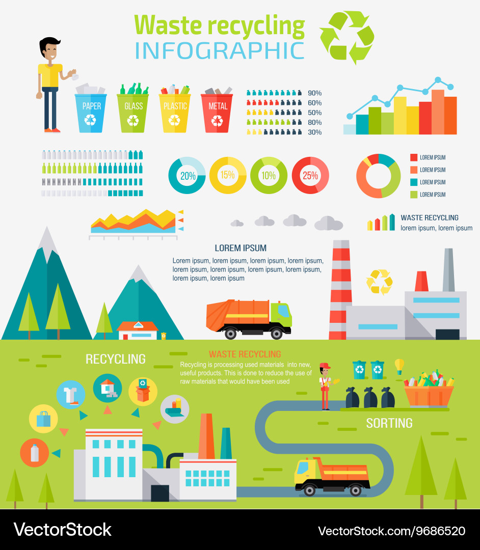 Waste recycling infographic concept Royalty Free Vector