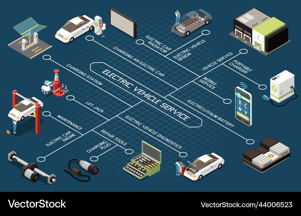 Electric Vehicle Repair Flowchart Royalty Free Vector Image