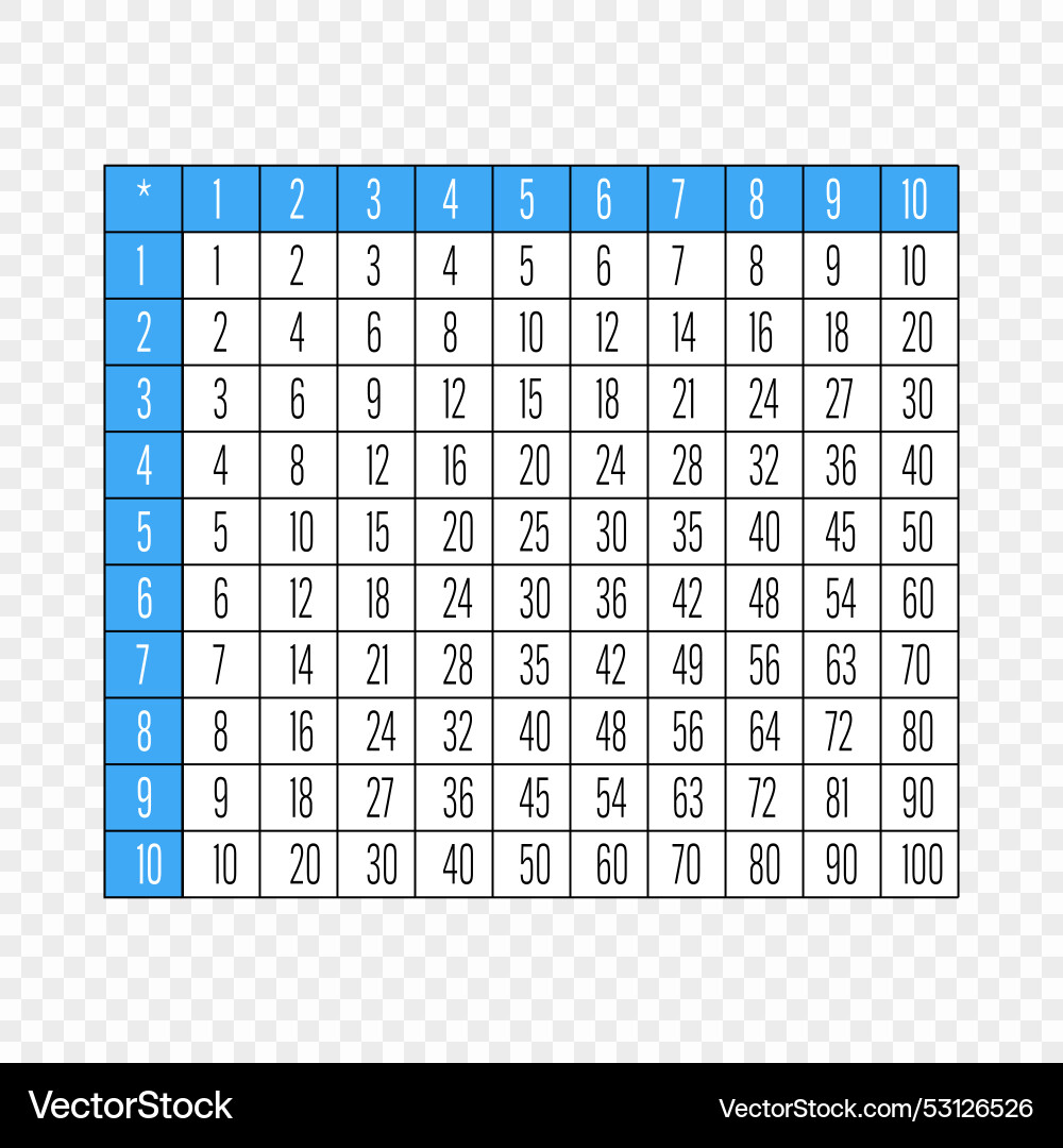 Colorful multiplication table on transparent Vector Image