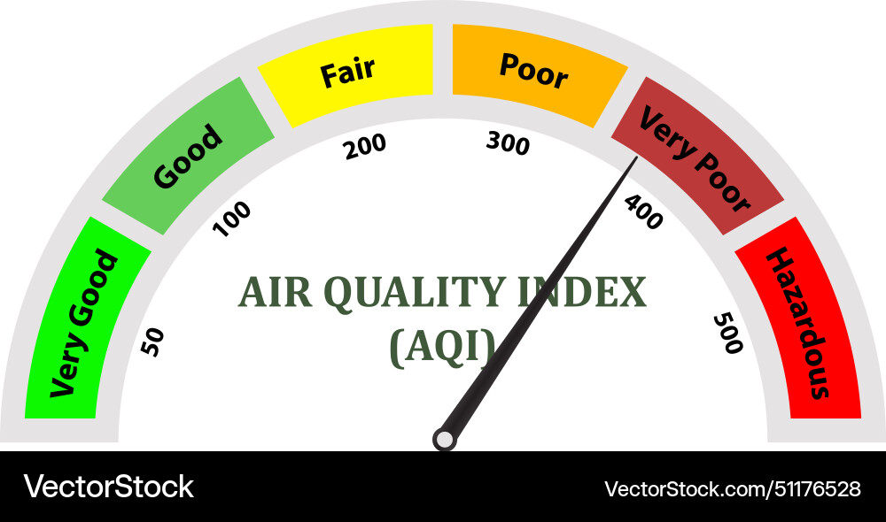 Air quality index aqi measurement poor air Vector Image