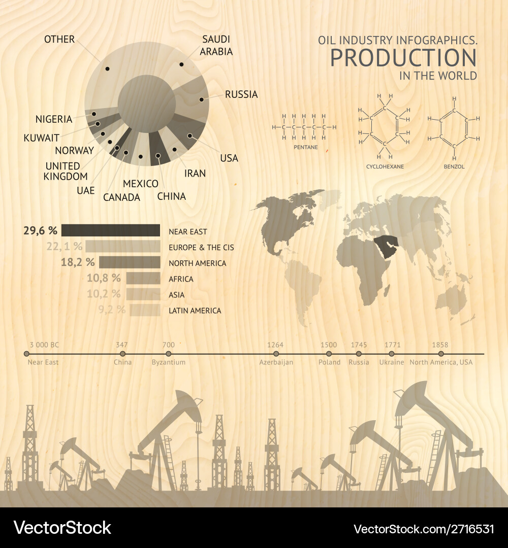 Process of oil production Royalty Free Vector Image