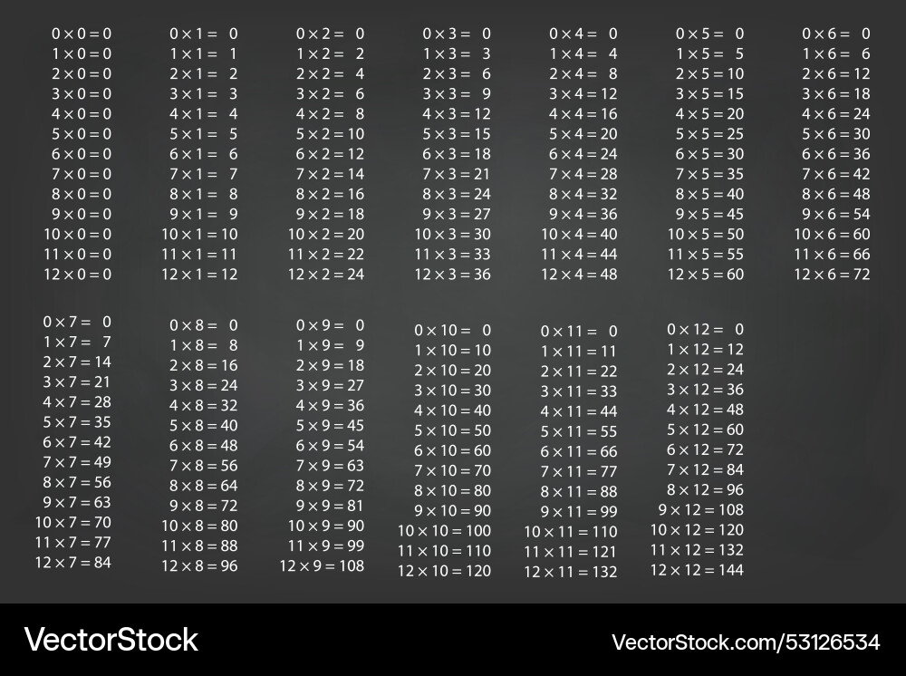 Comprehensive Multiplication Table on Chalkboard Vector Image