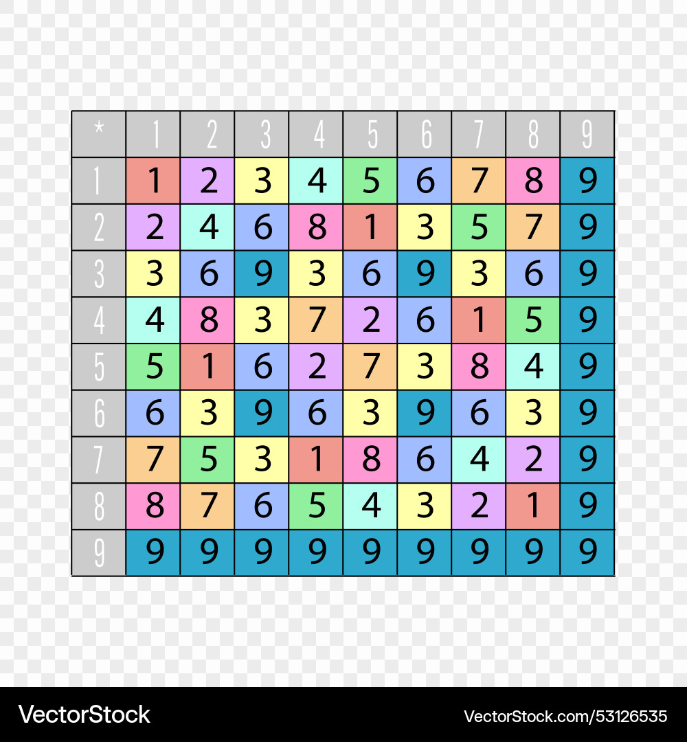 Colorful multiplication table vedic square grid Vector Image