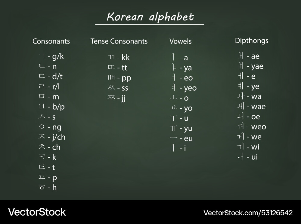 Korean alphabet hangul chart with consonants – Royalty-Free Vector ...